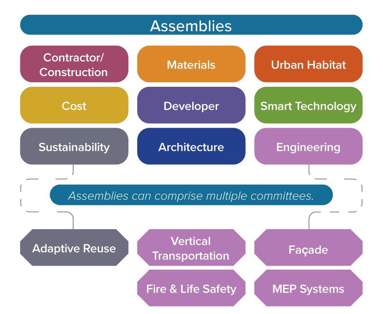 Technical Assemblies – CTBUH